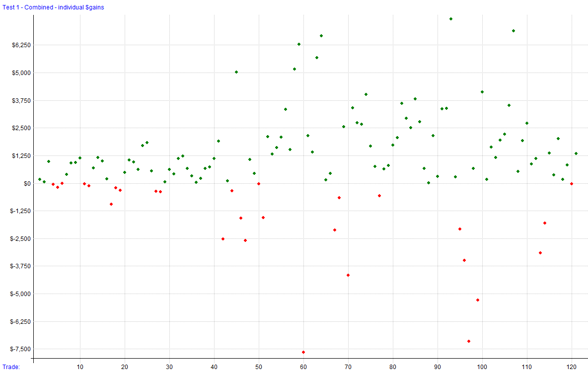 Strategy 20 - HGT Reports
